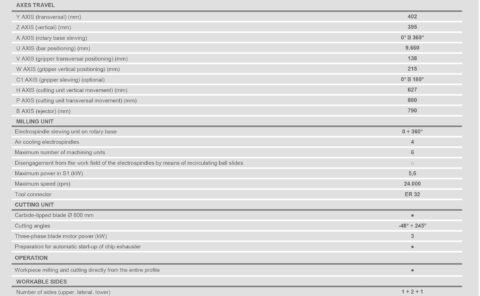 QUADRA L1 - Hasil Karya: Malaysia Leading Supplier for Reliable Metal ...