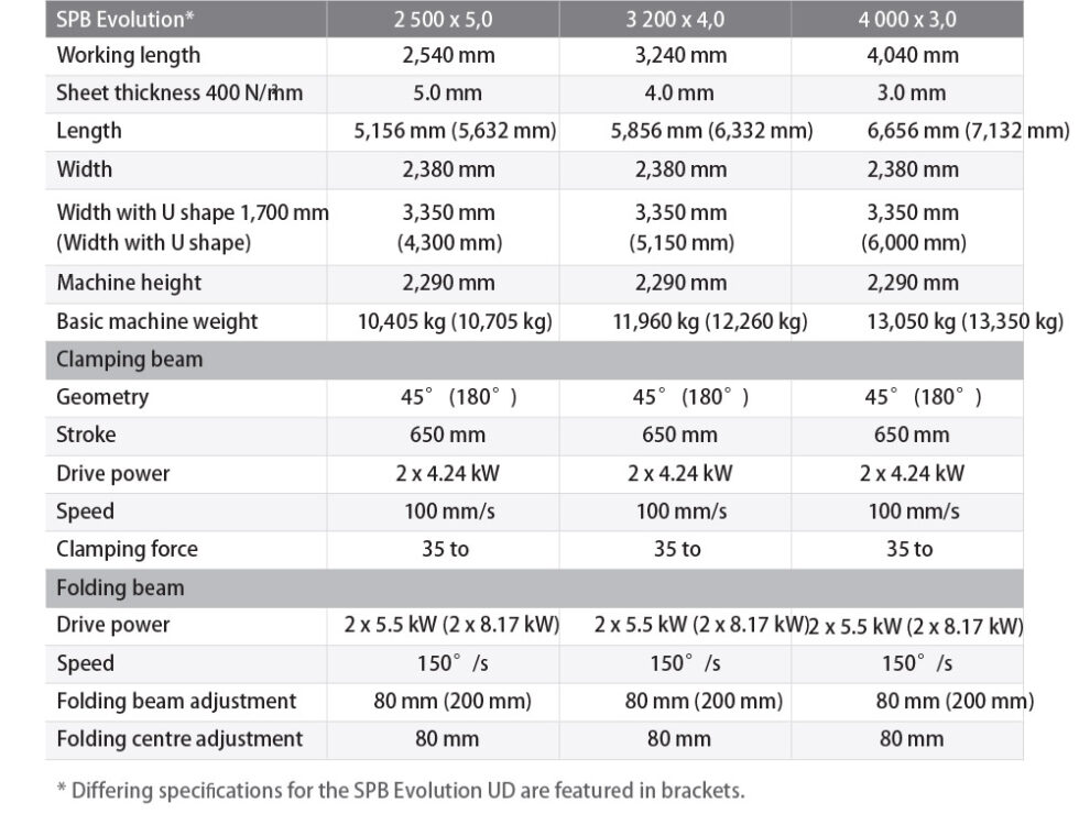 SPB EVOLUTION UD - Hasil Karya: Malaysia Leading Supplier for Reliable Metal Fabricating Machines