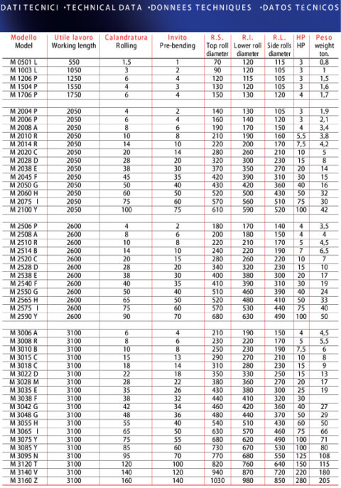 Metal Sheet Rolling Machine M-Line 4 Roll