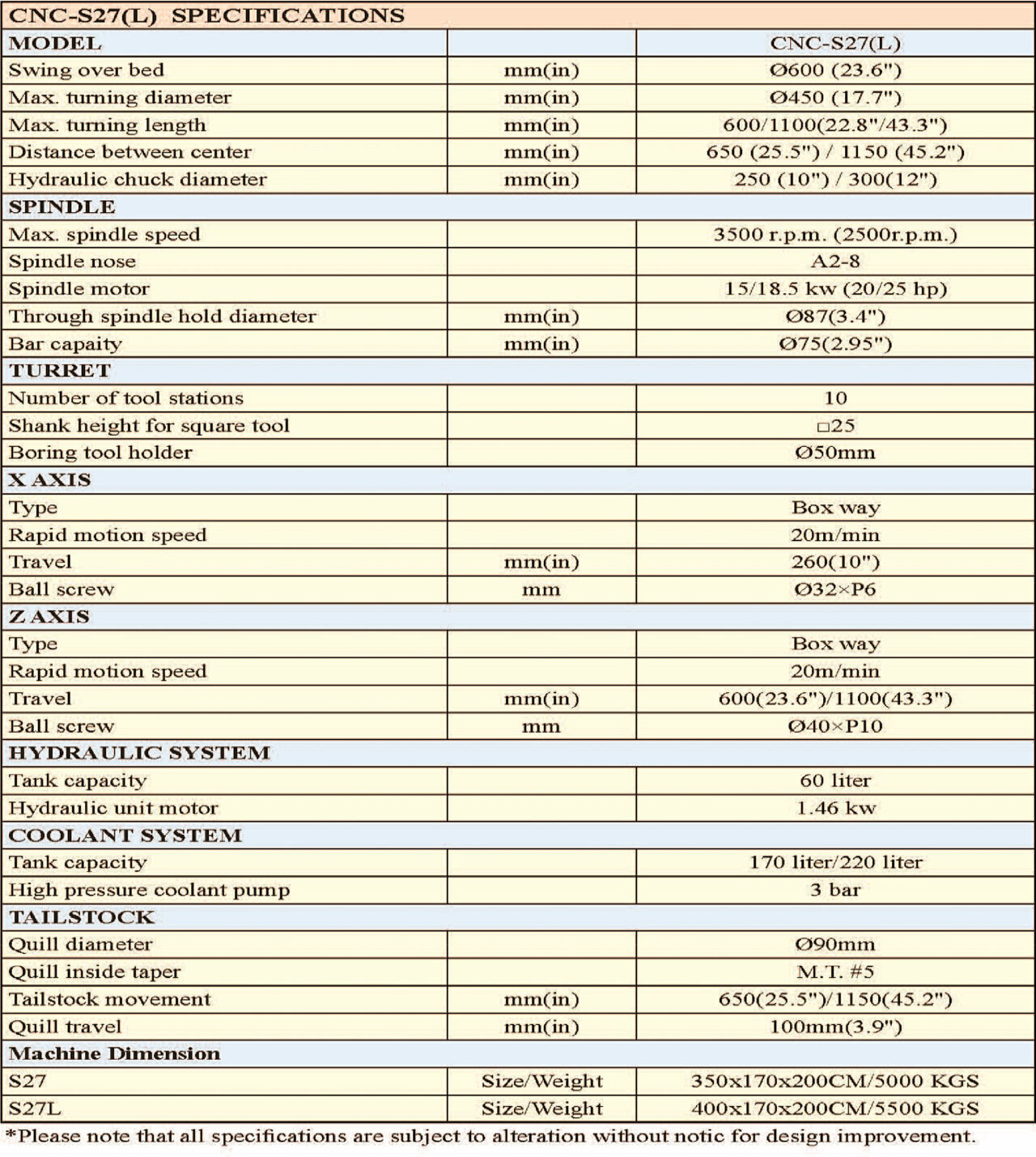 S27 - Hasil Karya: Malaysia Leading Supplier for Reliable Metal ...