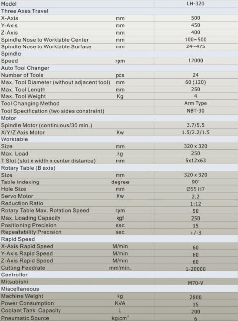 LH-320 (Horizontal) - Hasil Karya: Malaysia Leading Supplier for ...