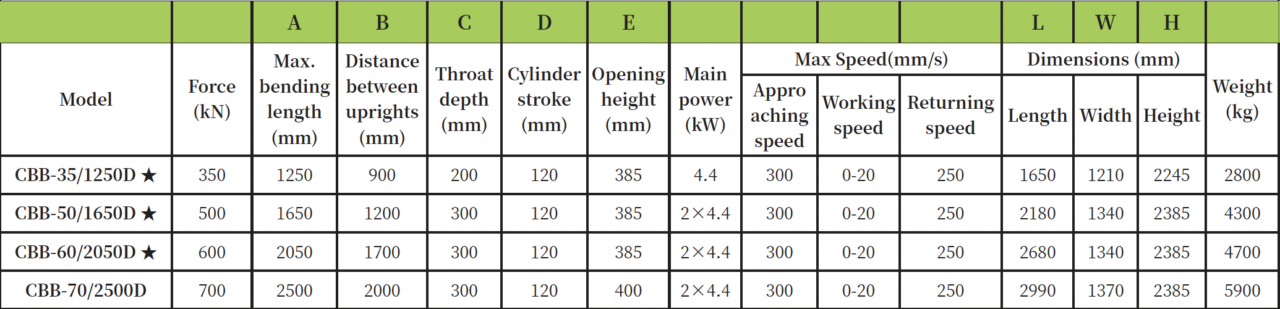 Minibend - Hasil Karya: Malaysia Leading Supplier for Reliable Metal ...